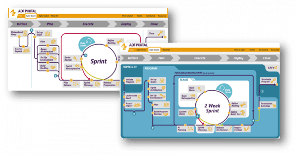 AstraZeneca - Adopting Business Agility with SAFe | Scaled Agile