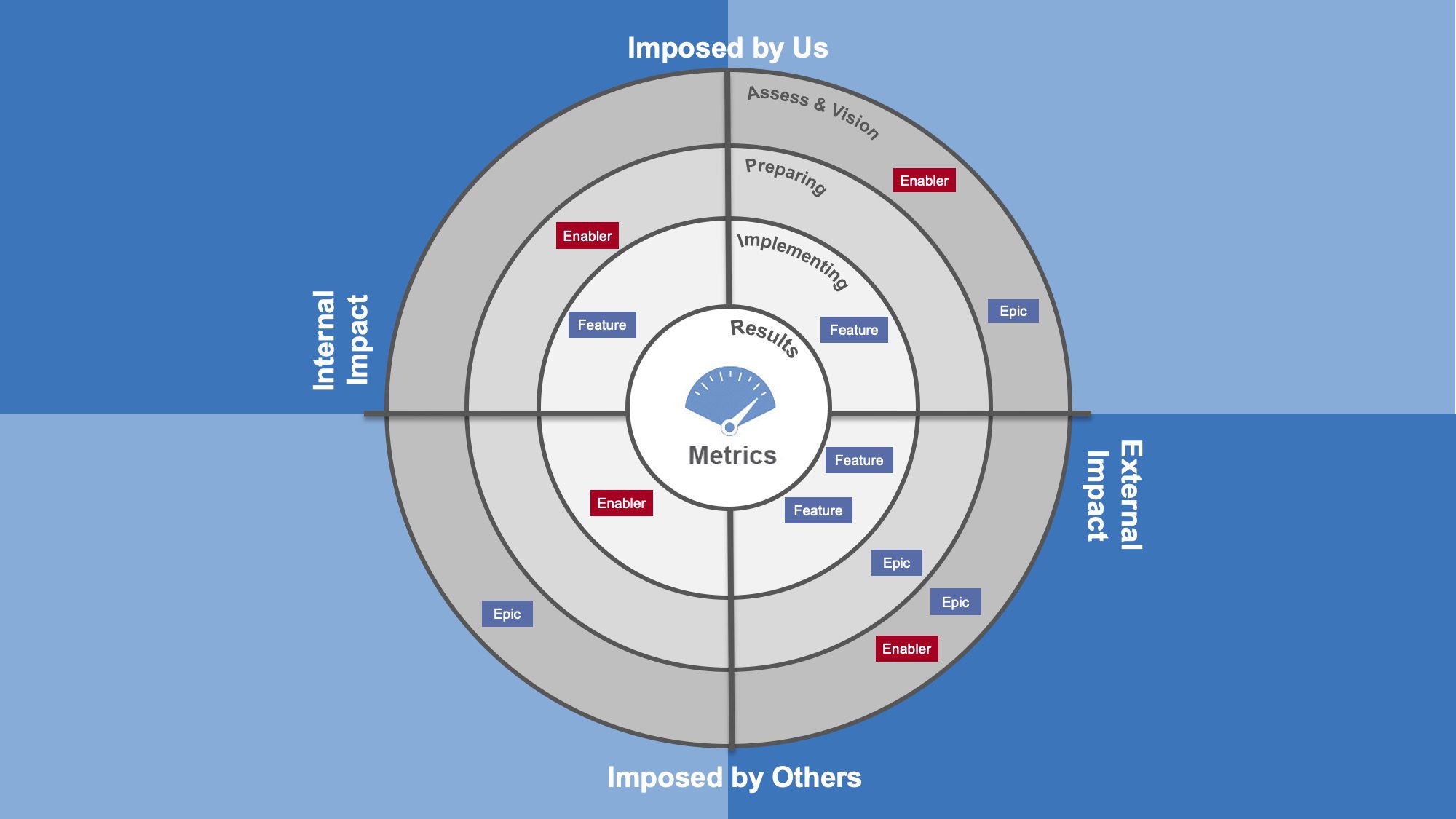 Avoid Change Saturation to Land Change with SAFe | Scaled Agile