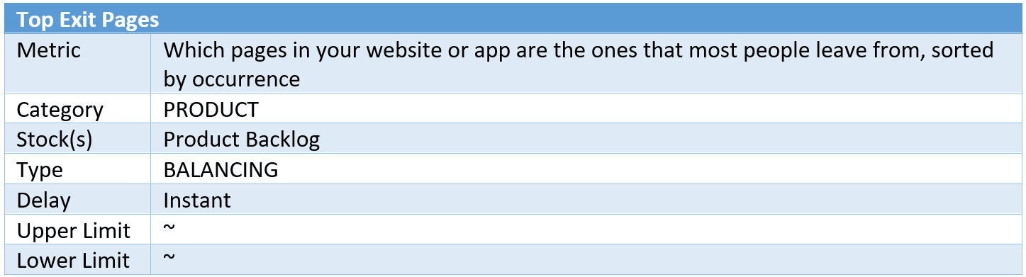 Agility Fuel - Feedback That Powers Agile Teams