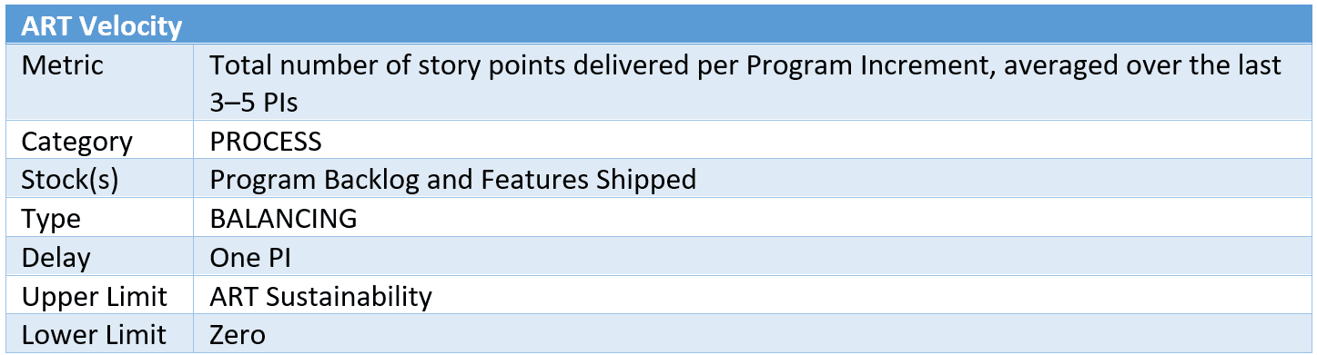 Agility Fuel - Feedback That Powers Agile Teams