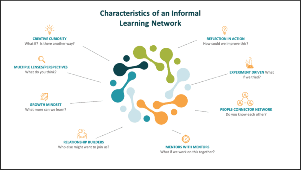 Power of Informal Learning Networks - SAFe Agile | Scaled Agile