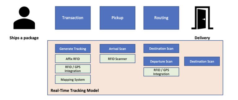 SAFe and Business Architecture - Agile Journey | Scaled Agile