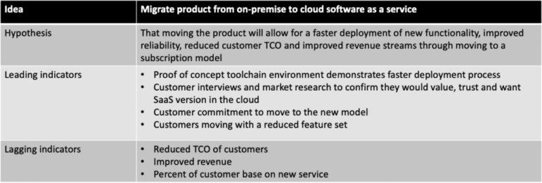 Product Development and Innovation - SAFe Agile