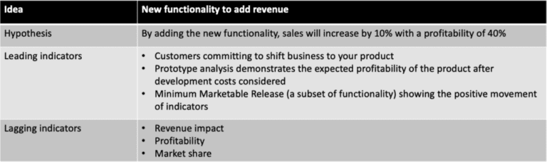 Product Development and Innovation - SAFe Agile