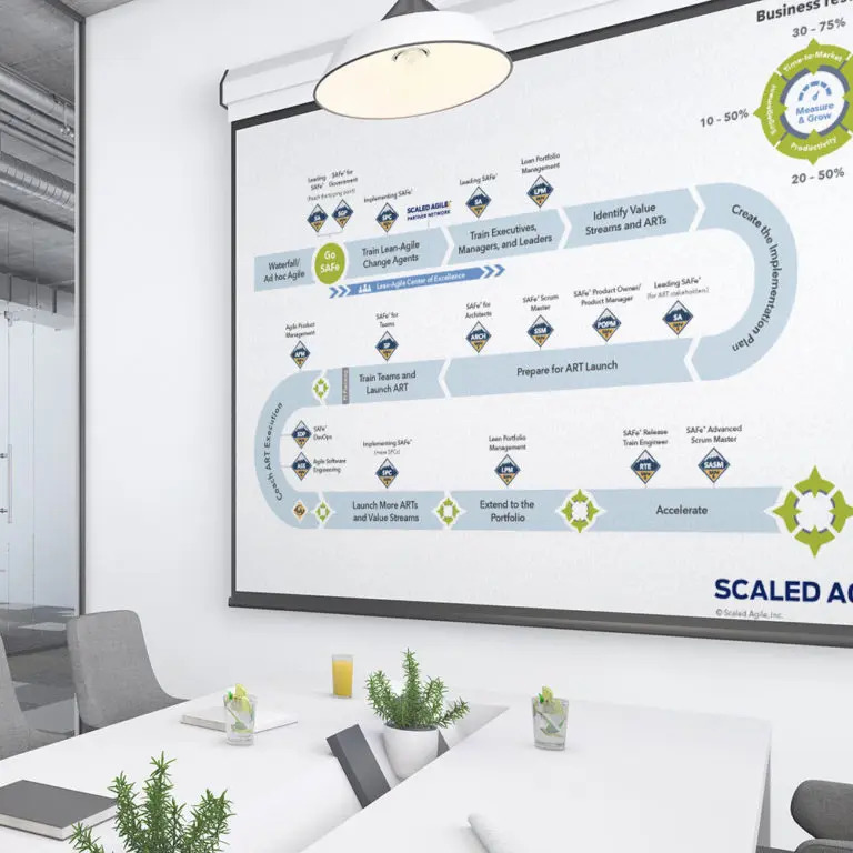 Getting Started with SAFe® - Scaled Agile