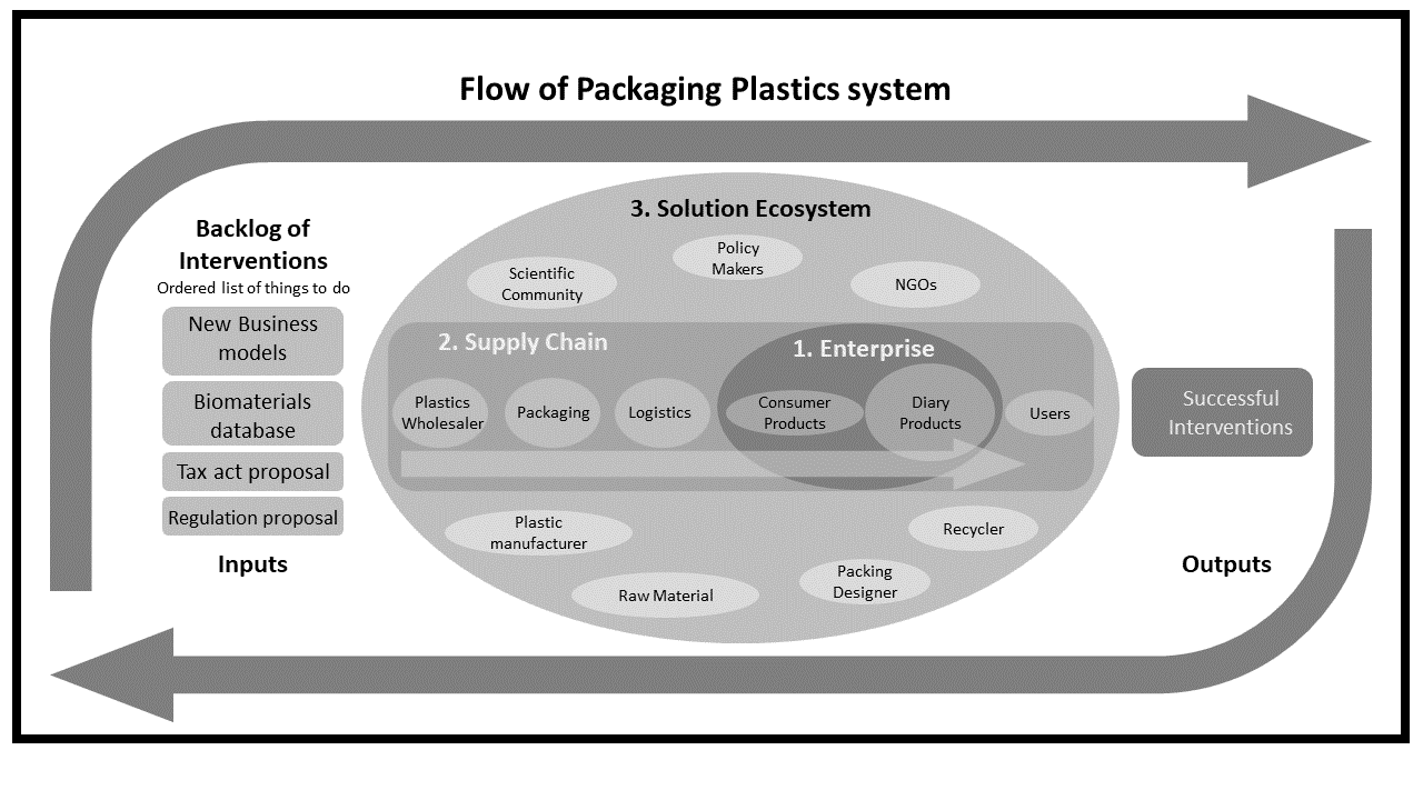 Scale Up the Circular Economy - Agility Planning | Scaled Agile