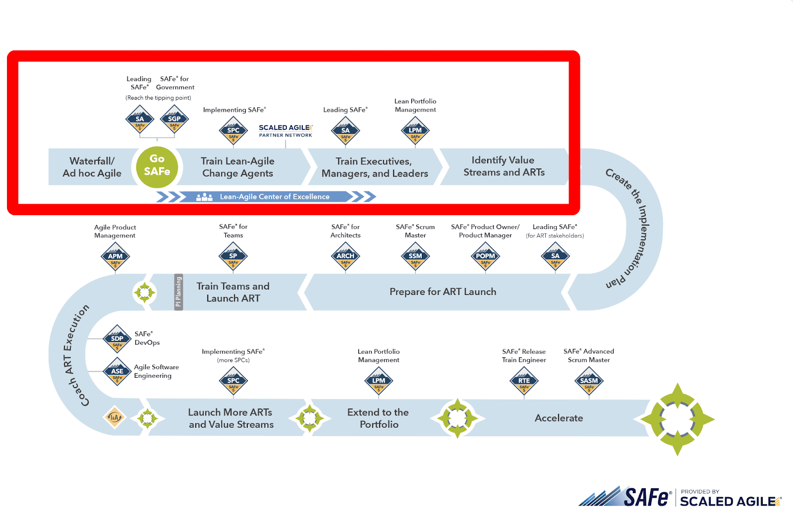 Why SAFe Hurts - Implementing SAFe - Scaled Agile
