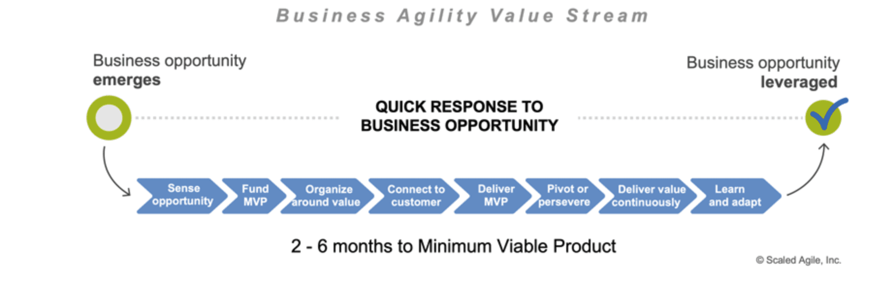 Do You Know ABC - AI, Big Data and the Cloud - Scaled Agile