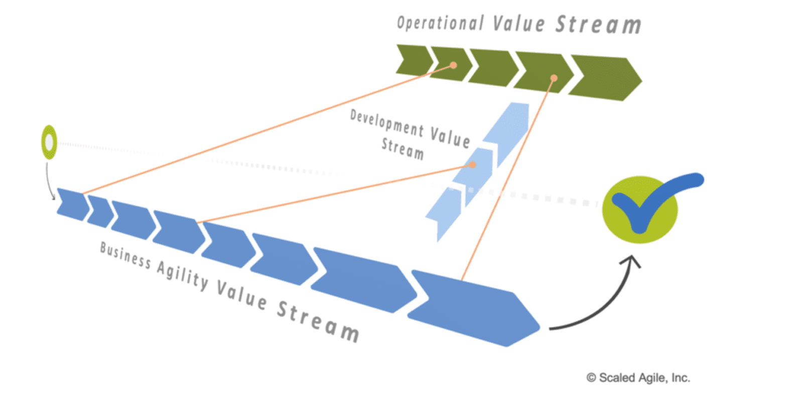 Unparalleled Value of Emotional Intelligence | Business Agility