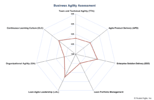 Assessing Your Team’s Agility: A Scrum Master Q+A - Scaled Agile