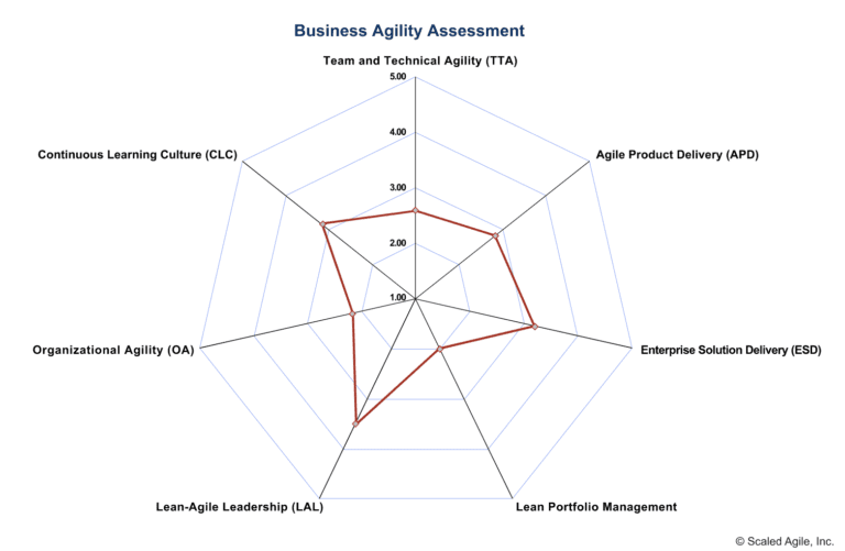 Assessing Your Team’s Agility: A Scrum Master Q+A - Scaled Agile