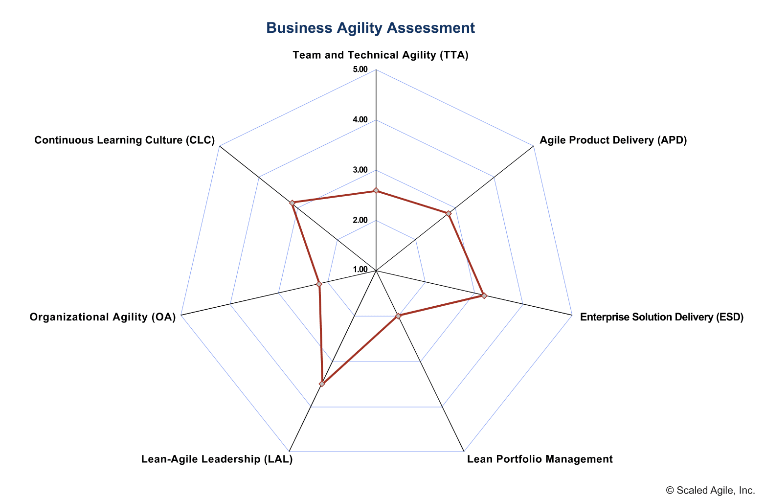 Assessing Your Team’s Agility: A Scrum Master Q+A - Scaled Agile