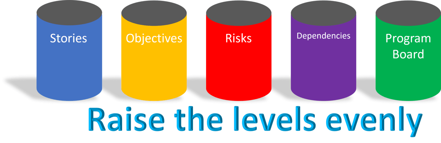 PI Planning—Plan to Discover - SAFe Implementation | Scaled Agile