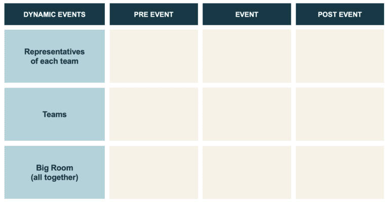 A More Dynamic Form of Agility - Agile Adaption - Scaled Agile
