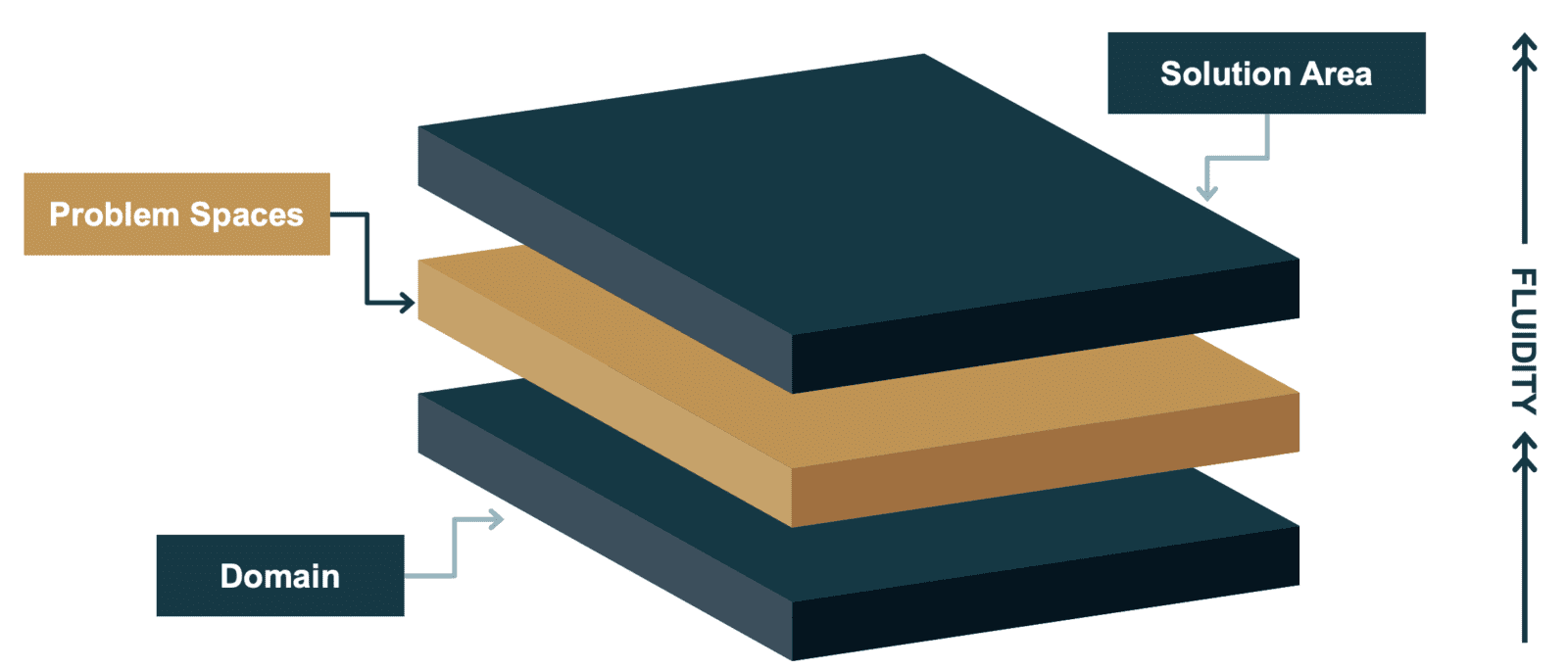 A More Dynamic Form of Agility - Agile Adaption - Scaled Agile