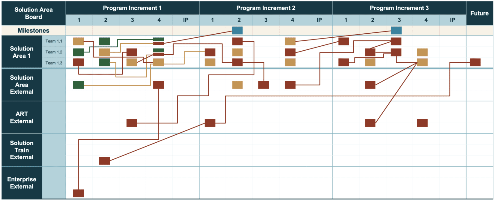 A More Dynamic Form of Agility - Agile Adaption - Scaled Agile