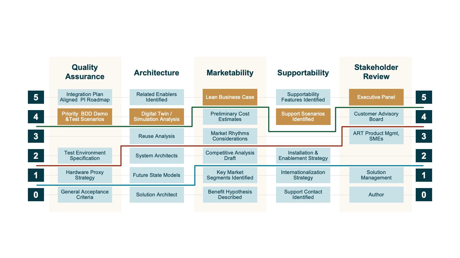 Large Solution Refinement - Using SAFe for Agility | Scaled Agile