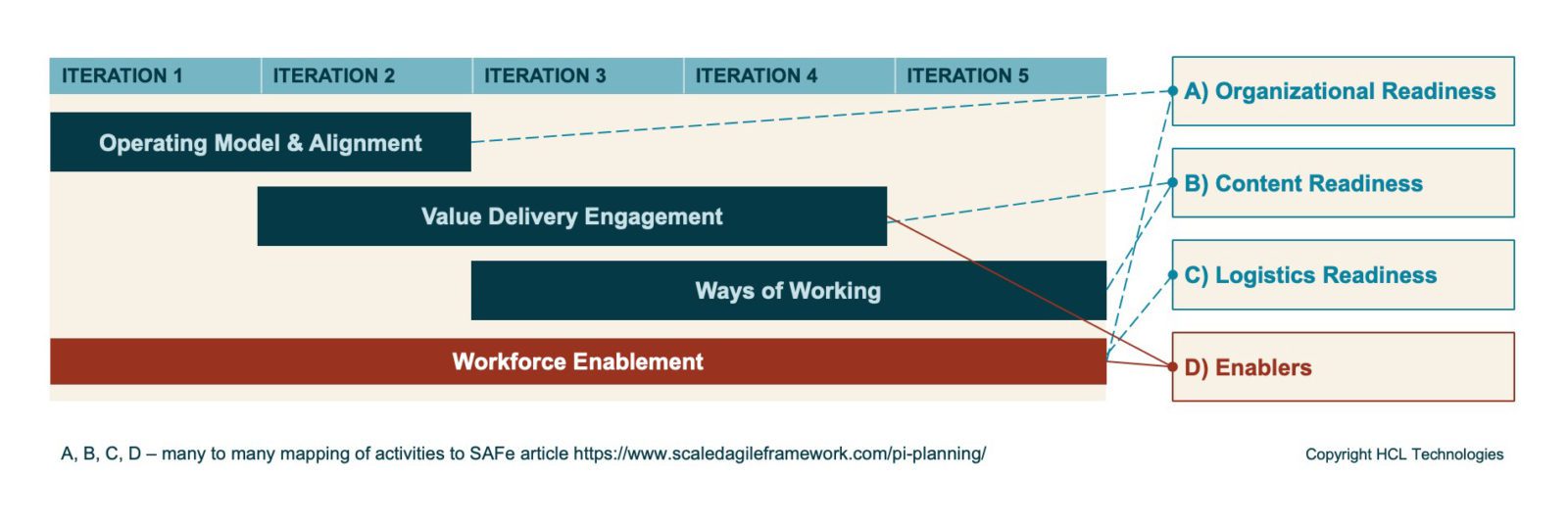 How to Kickstart Your SAFe Journey | Scaled Agile