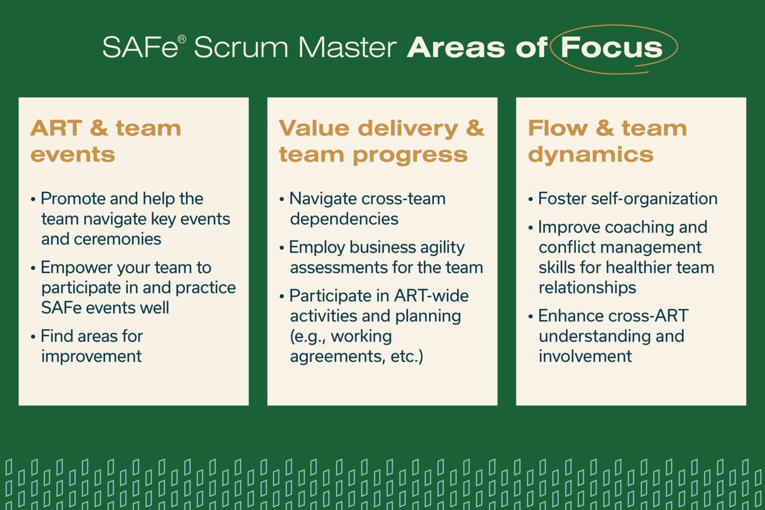 Coaching a More Experienced Team by a Scrum Master | Scaled Agile