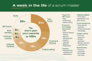 Coaching a More Experienced Team by a Scrum Master | Scaled Agile