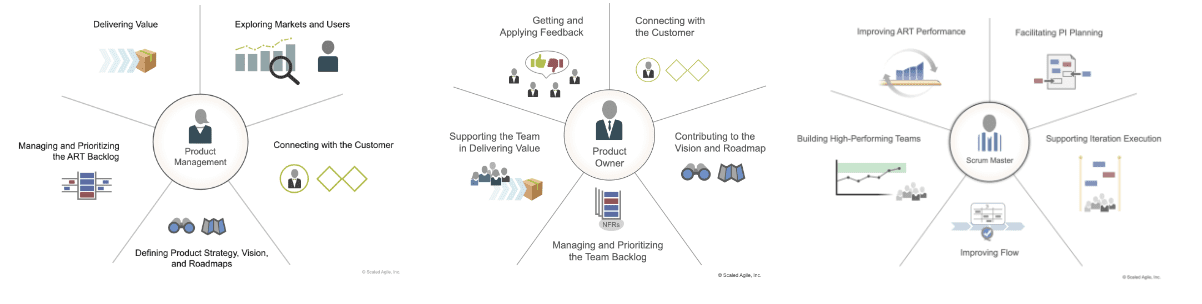 Three Key Components of Healthy Agile Transformations - Scaled Agile