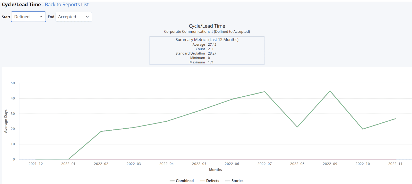 SAFe Metrics at the Team Level: Corporate Communications - Scaled Agile