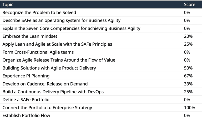 Tips to Pass Your SAFe Exam - Get SAFe Certified - Scaled Agile