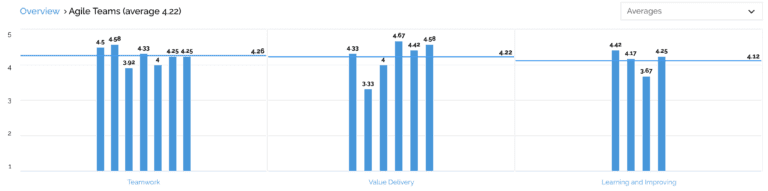 The Complete Guide to Measuring Team and Technical Agility