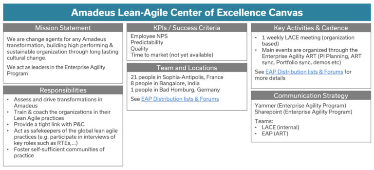 How to Prepare Your Lean-Agile Center of Excellence for Success