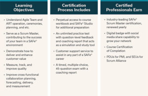 Your Complete Guide to Scaled Agile Framework (SAFe®) Certifications
