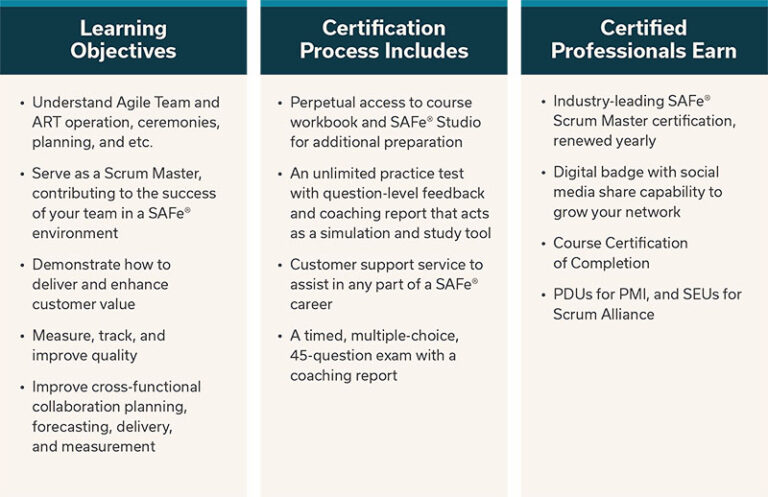 Your Complete Guide to Scaled Agile Framework (SAFe®) Certifications