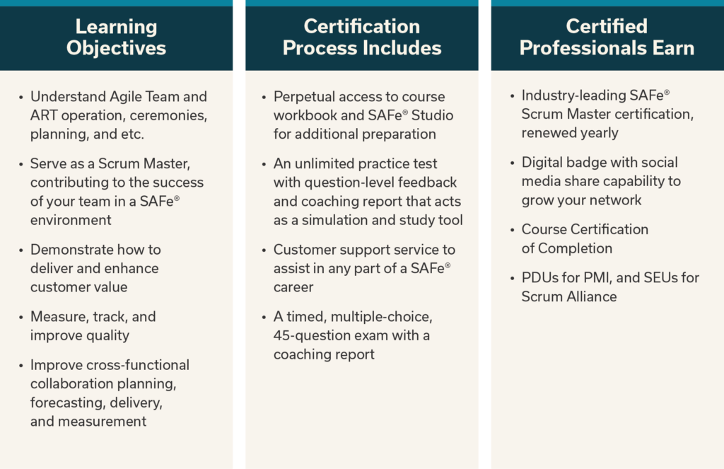 Your Complete 2024 Guide to Scaled Agile Certifications