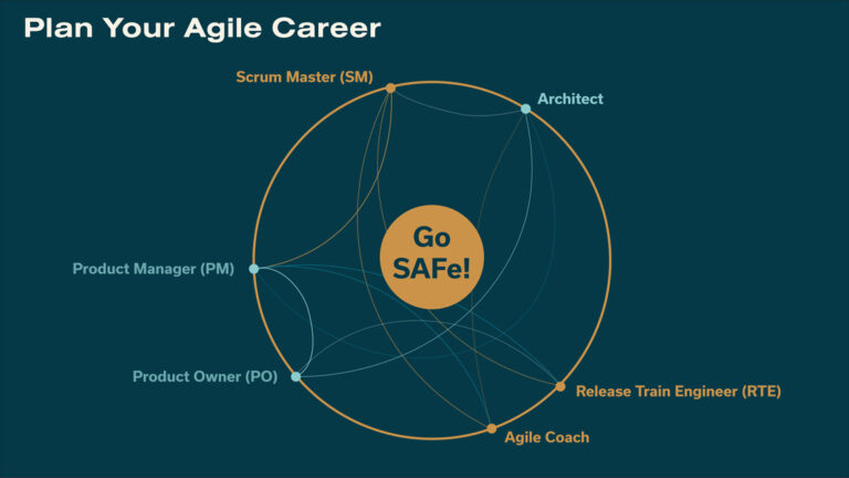 2025 SAFe Careers Snapshot | Scaled Agile