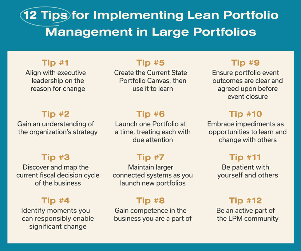 12 Tips for Implementing Lean Portfolio Management in Large Portfolios