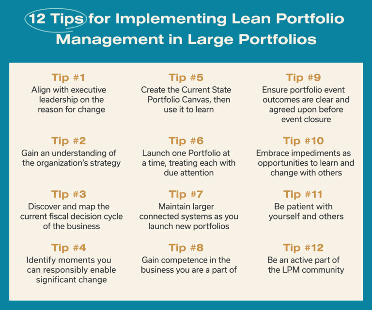 12 Tips for Implementing Lean Portfolio Management in Large Portfolios