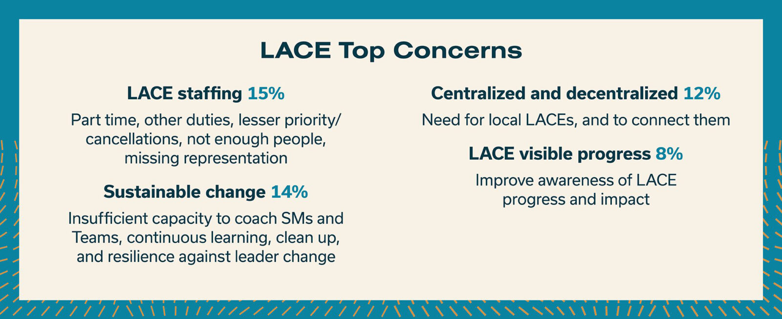 How to Start and Grow Your Lean-Agile Center of Excellence - Scaled Agile