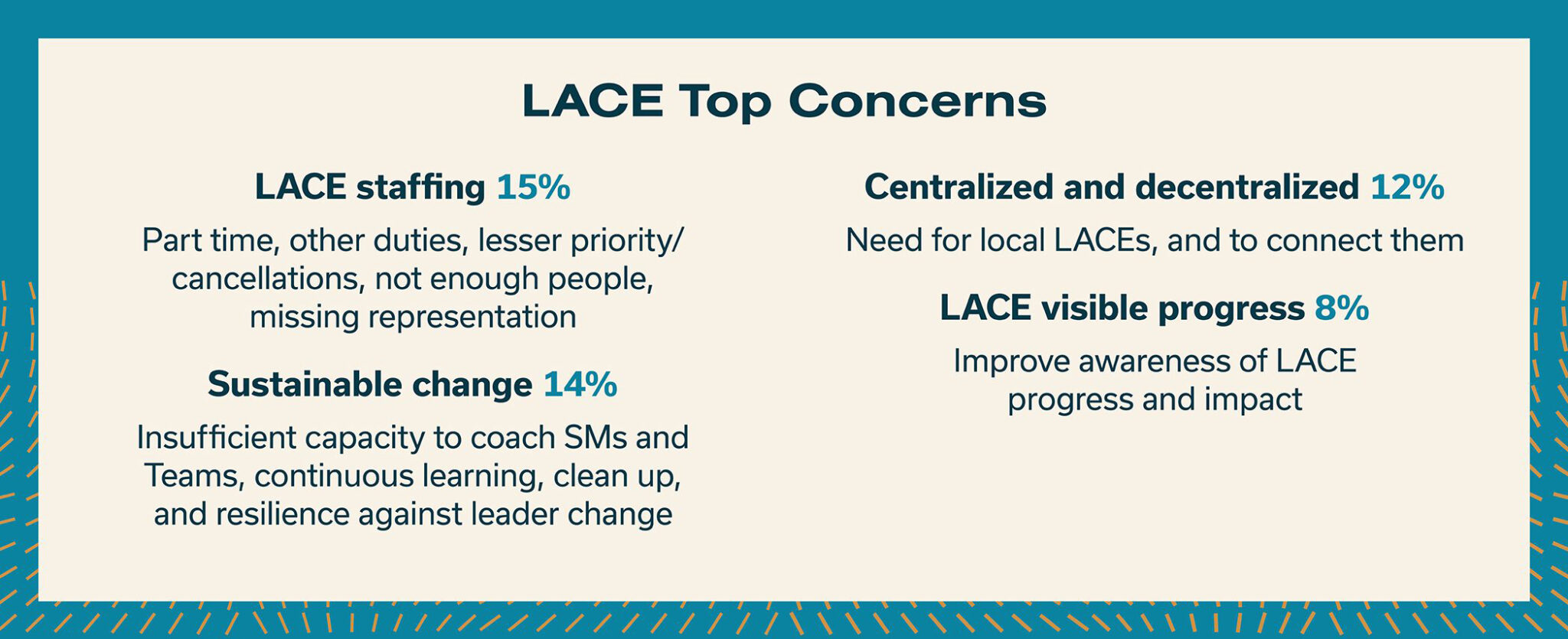 How to Start and Grow Your Lean-Agile Center of Excellence - Scaled Agile