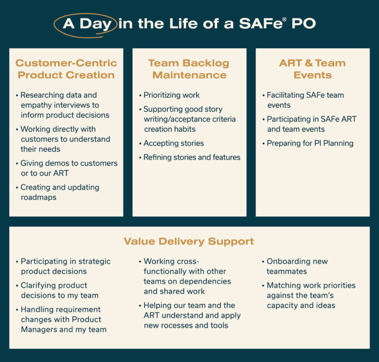 Five Tips from a SAFe Product Owner - Scaled Agile