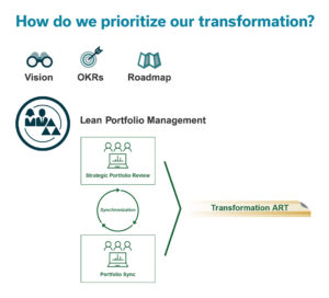 How to Prepare Your Lean-Agile Center of Excellence for Success