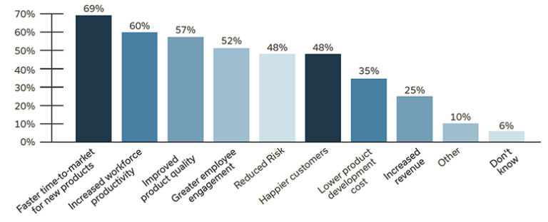State of Safe Report 2025 | Scaled Agile