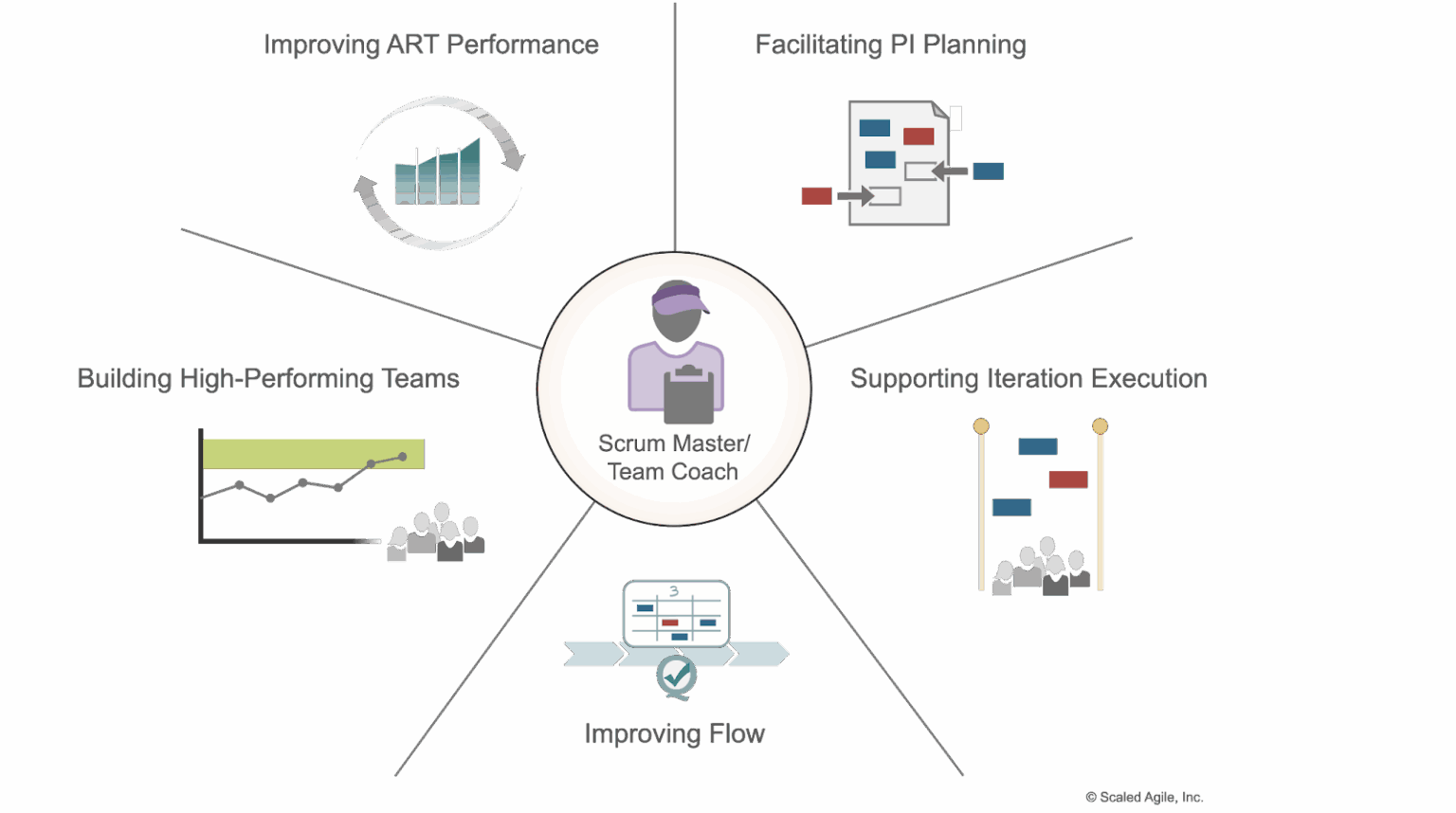 What is a Scrum Master? A Certification Guide | Scaled Agile
